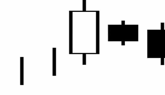 Three Inside Up Candlestick Pattern - Technical Analysis Articles