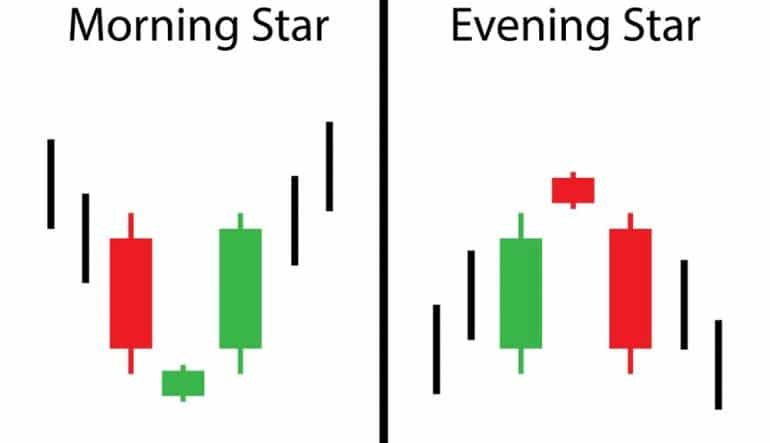 History of Japanese Candlestick Analysis - Technical Analysis Articles