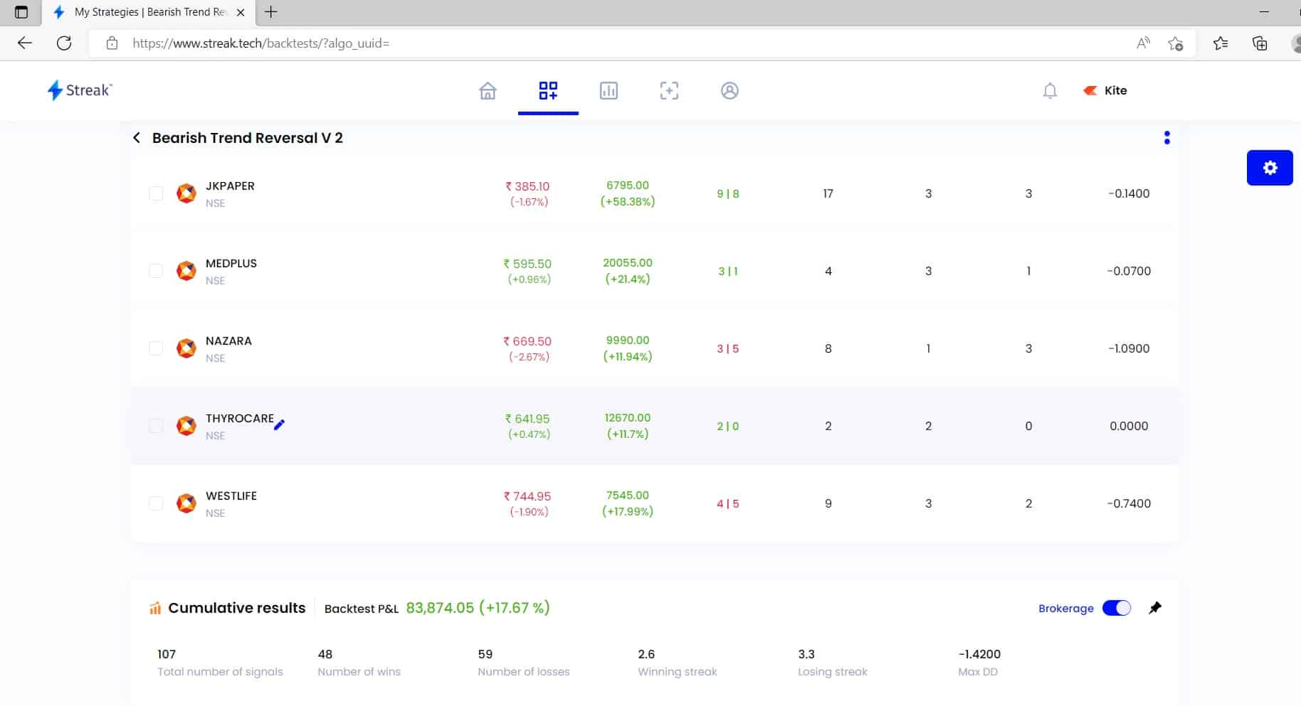 All about Algo Trading with Zerodha Streak